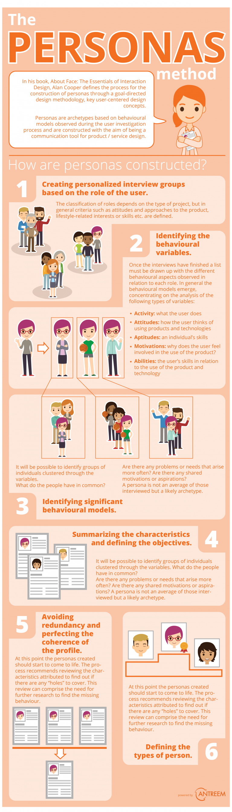 The process for constructing Personas | Antreem