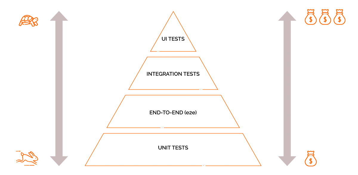 Una piramide per la qualità | Antreem