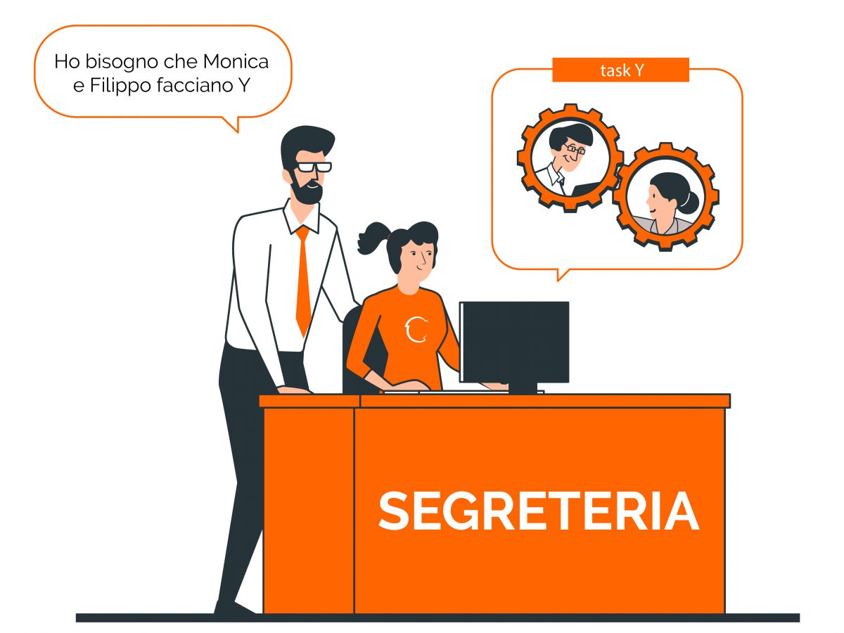 Angular e state manager: quando e perché | Antreem