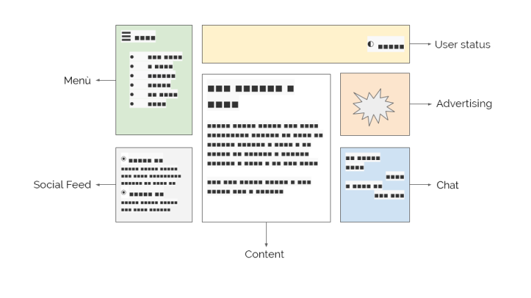 Microfront-end: what they are and why are they used | Antreem